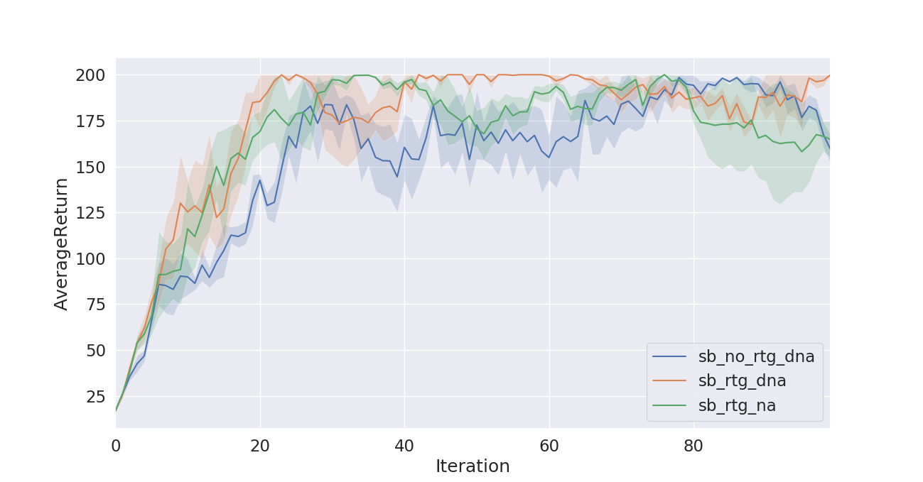 Homework 2 | Shehryar Malik