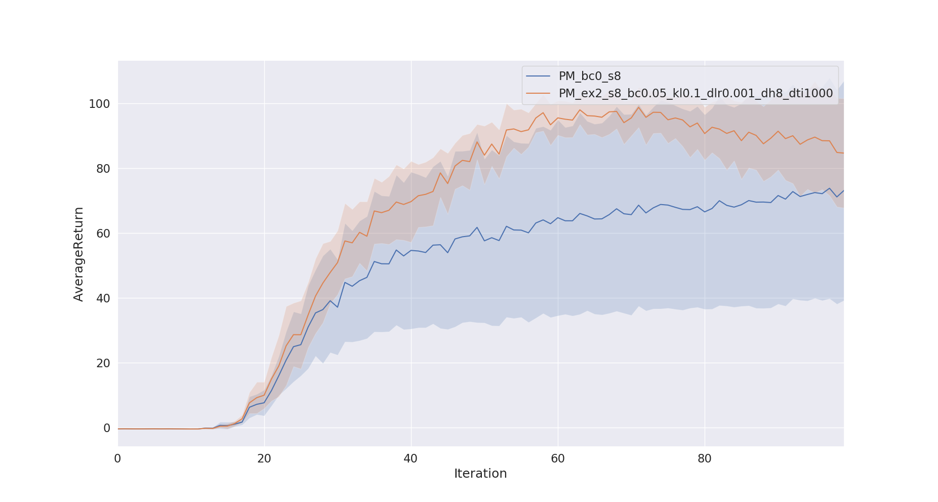 Homework 5 | Shehryar Malik